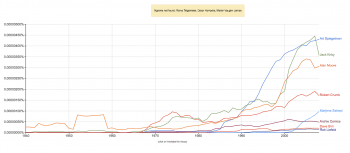 The Greatest Comic Book of All Time - The Comics Journal