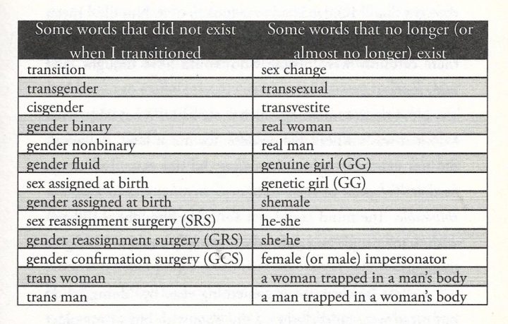 Rachel Pollack, 1945-2023 - The Comics Journal