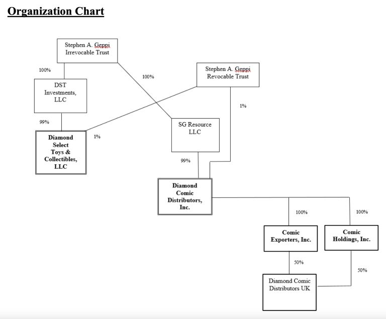Drama! On the Diamond bankruptcy docket - The Comics Journal